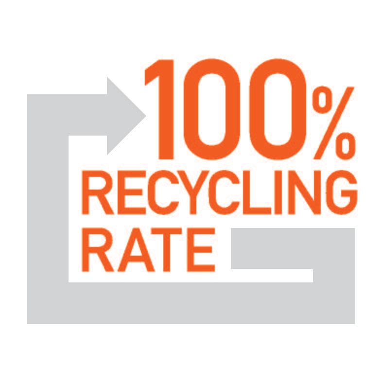 Safe and Efficient Recycling Project with nothing goes to waste